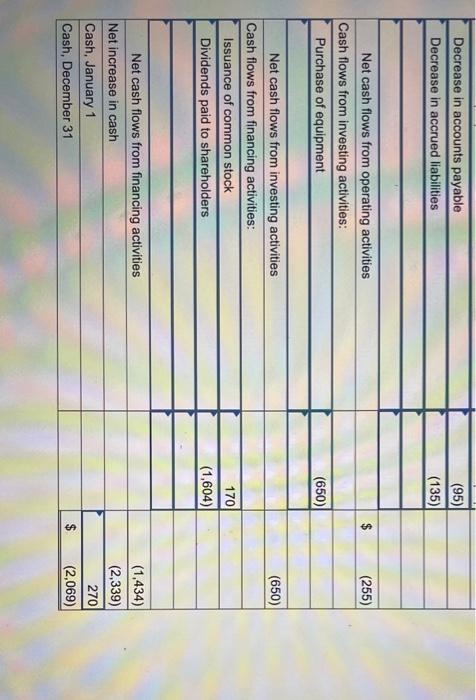 Solved Exercise 4-20 (Algo) Statement of cash flows; | Chegg.com