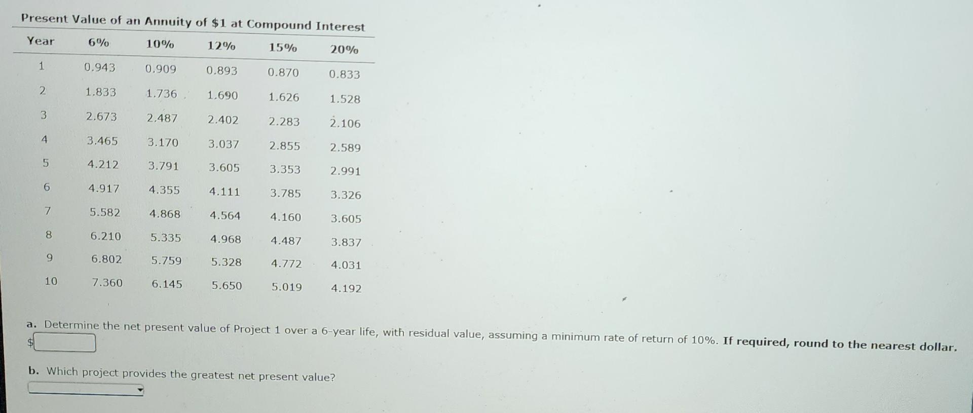 Solved Project 1 requires an original investment of | Chegg.com