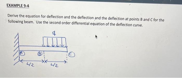 Solved Derive the equation for deflection and the deflection | Chegg.com