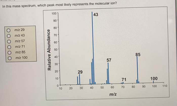 Solved In this mass spectrum, which peak most likely | Chegg.com