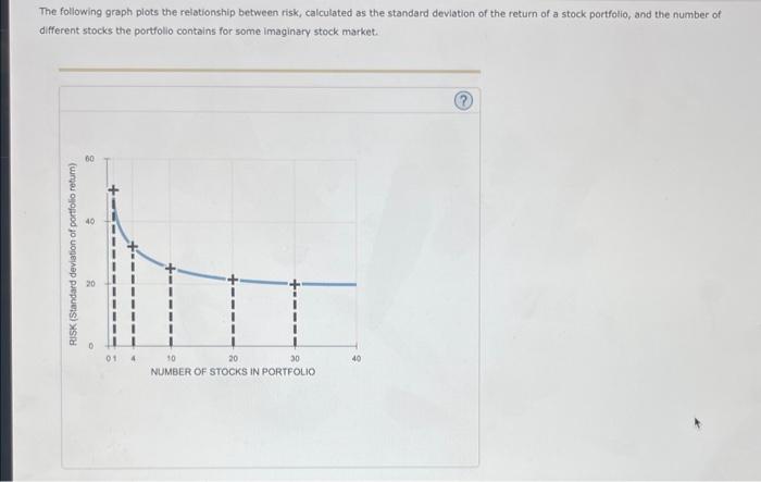 Solved The following graph plots the relationship between | Chegg.com