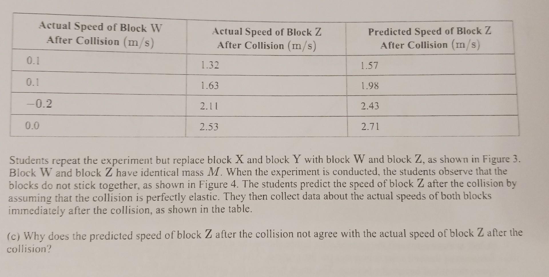 Students repeat the experiment but replace block X | Chegg.com