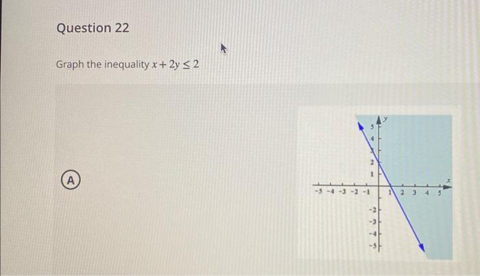 Solved Graph the inequality x+2y≤2 | Chegg.com