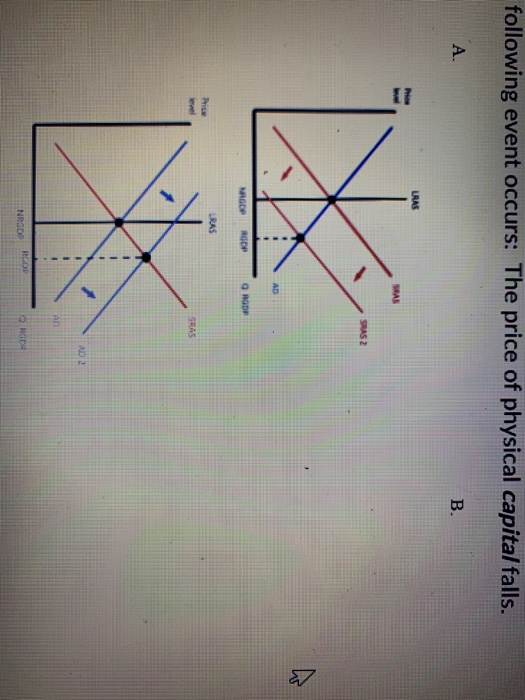 Solved Starting from long-run equilibrium, which graph | Chegg.com
