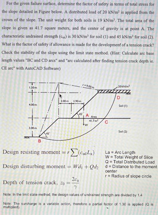 Solved For the given failure surface, determine the factor | Chegg.com