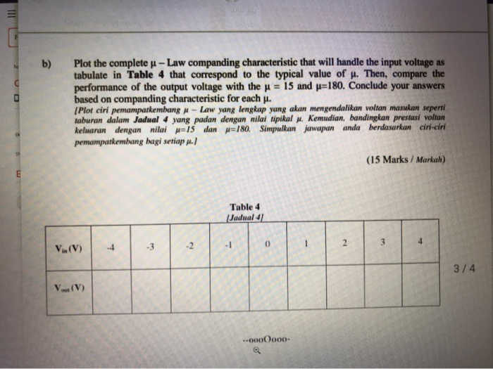 Solved b) 0 Plot the complete y-Law companding | Chegg.com