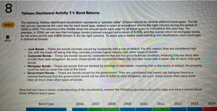 Solved Tableau Dashboard Activity 7-1: Bond Returns The | Chegg.com