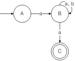 Solved 4. (1) Construct the FA accepting the regular | Chegg.com