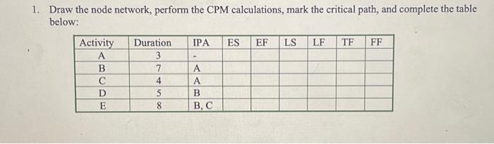 Solved 1. Draw the node network, perform the CPM | Chegg.com