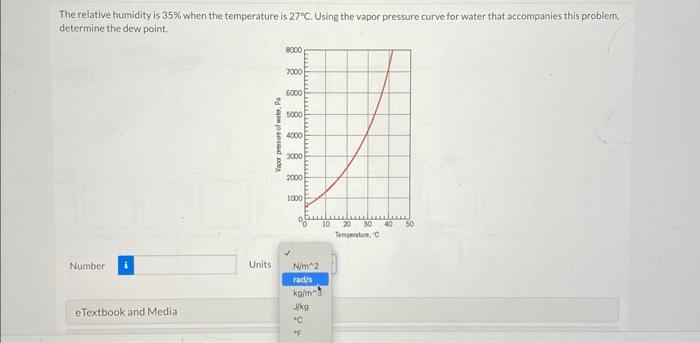 Solved The relative humidity is 35% when the temperature is | Chegg.com