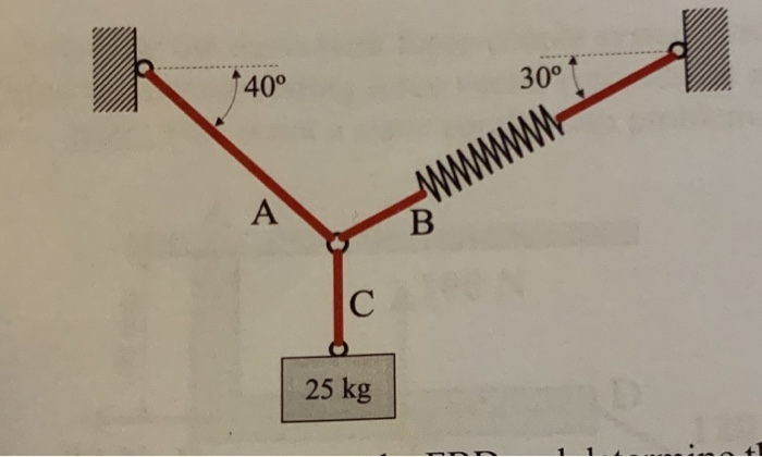 Solved a) draw FBD, and determine forces in cables A, B, C. | Chegg.com