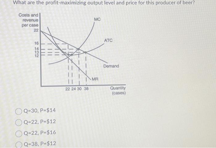 Solved What are the profit-maximizing output level and price | Chegg.com