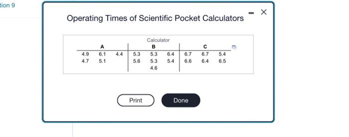 Solved The data in the accompanying table represent the | Chegg.com