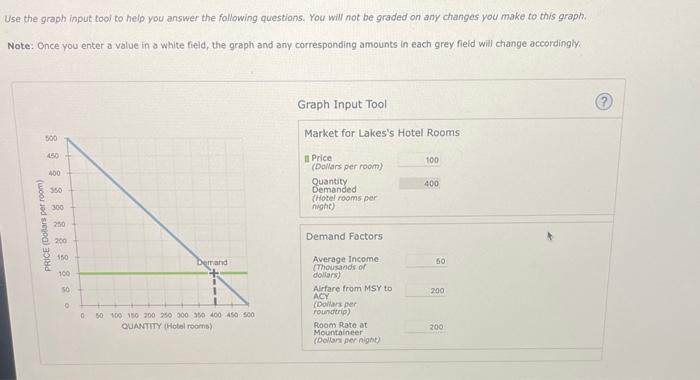 The following graph input tool shows the daily demand | Chegg.com