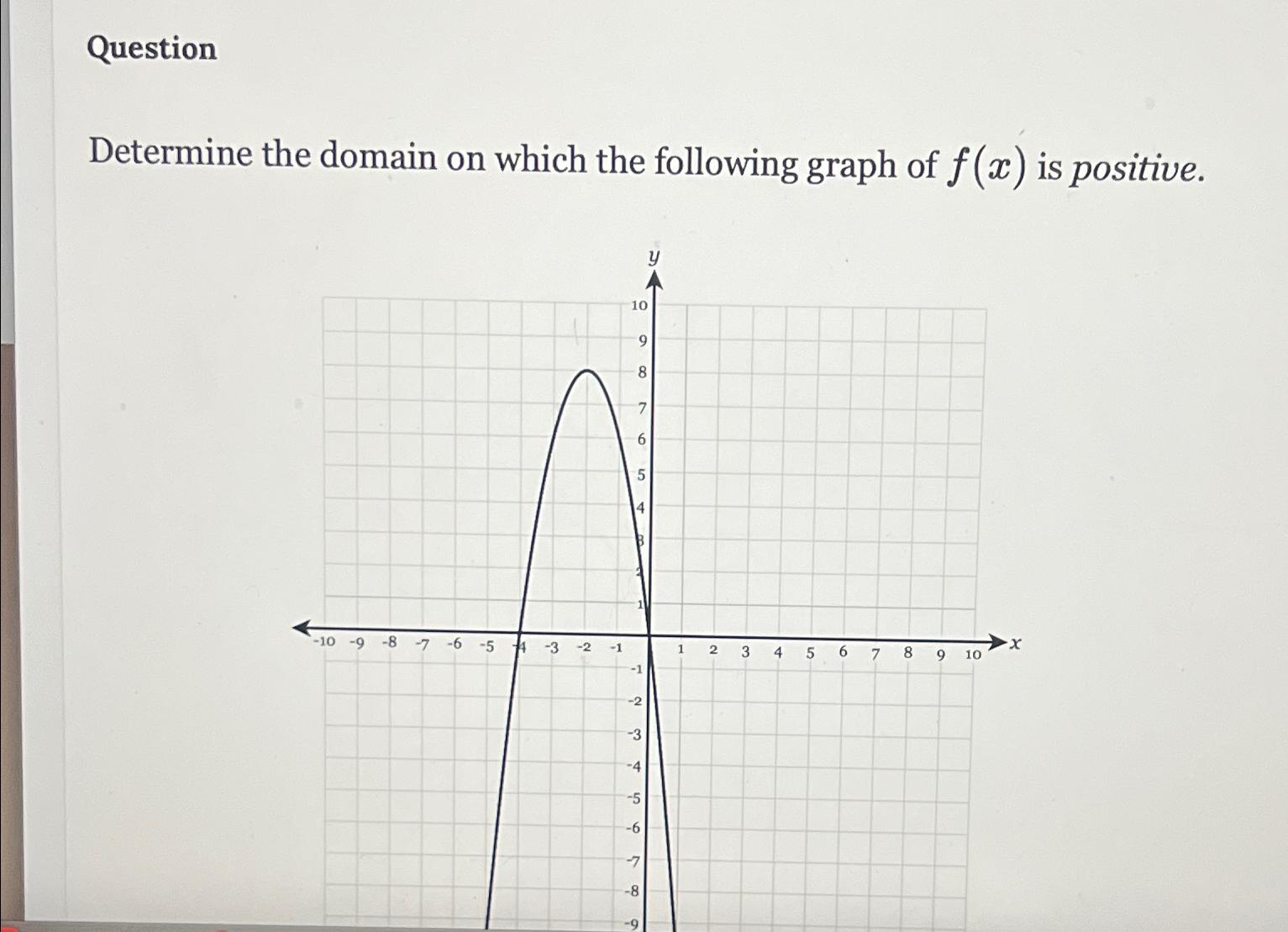 Solved QuestionDetermine the domain on which the following | Chegg.com