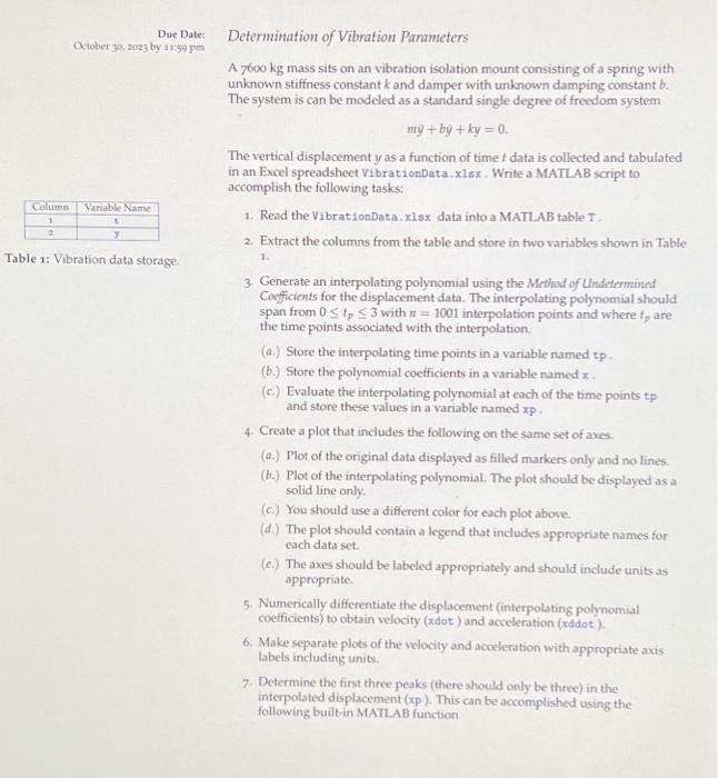 Solved Due Date: Otober 30,2023 by 11:59 pm Determination of | Chegg.com