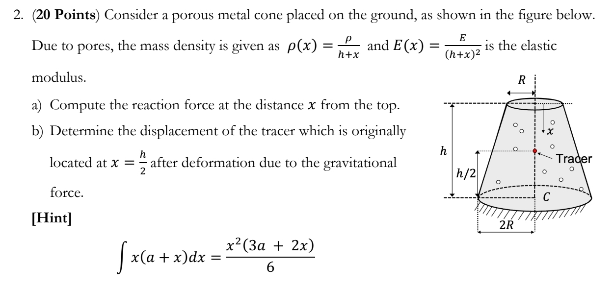 Solved (20 ﻿Points) ﻿Consider a porous metal cone placed on | Chegg.com