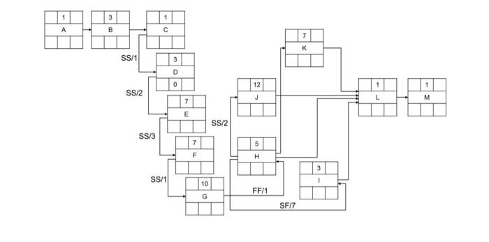 Solved Example #2 - AoN Diagrams: Complex Activity | Chegg.com