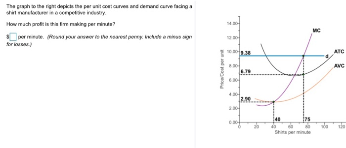 Solved The graph to the right depicts the per unit cost | Chegg.com