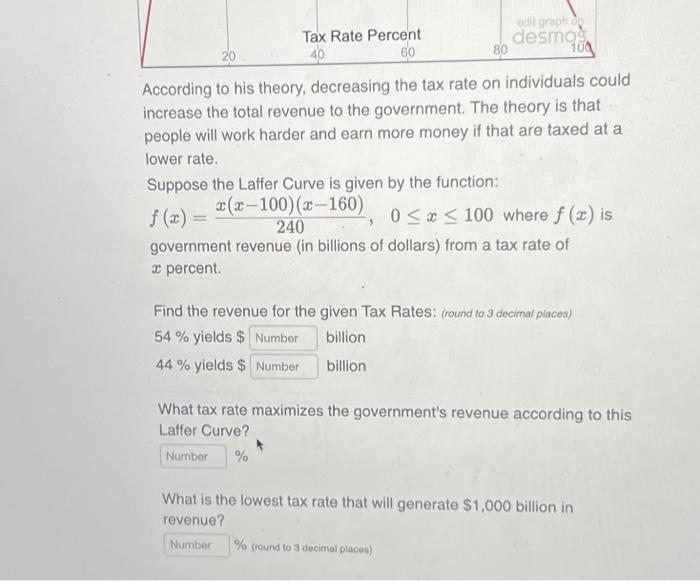 Solved Originated by well known economist, Arthur Laffer, | Chegg.com