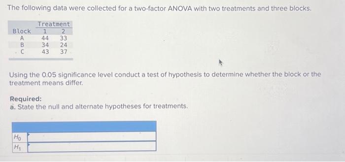 Solved The following data were collected for a two-factor | Chegg.com