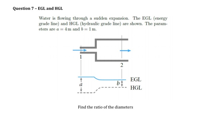 Solved Question 7 - EGL and HGL Water is flowing through a | Chegg.com