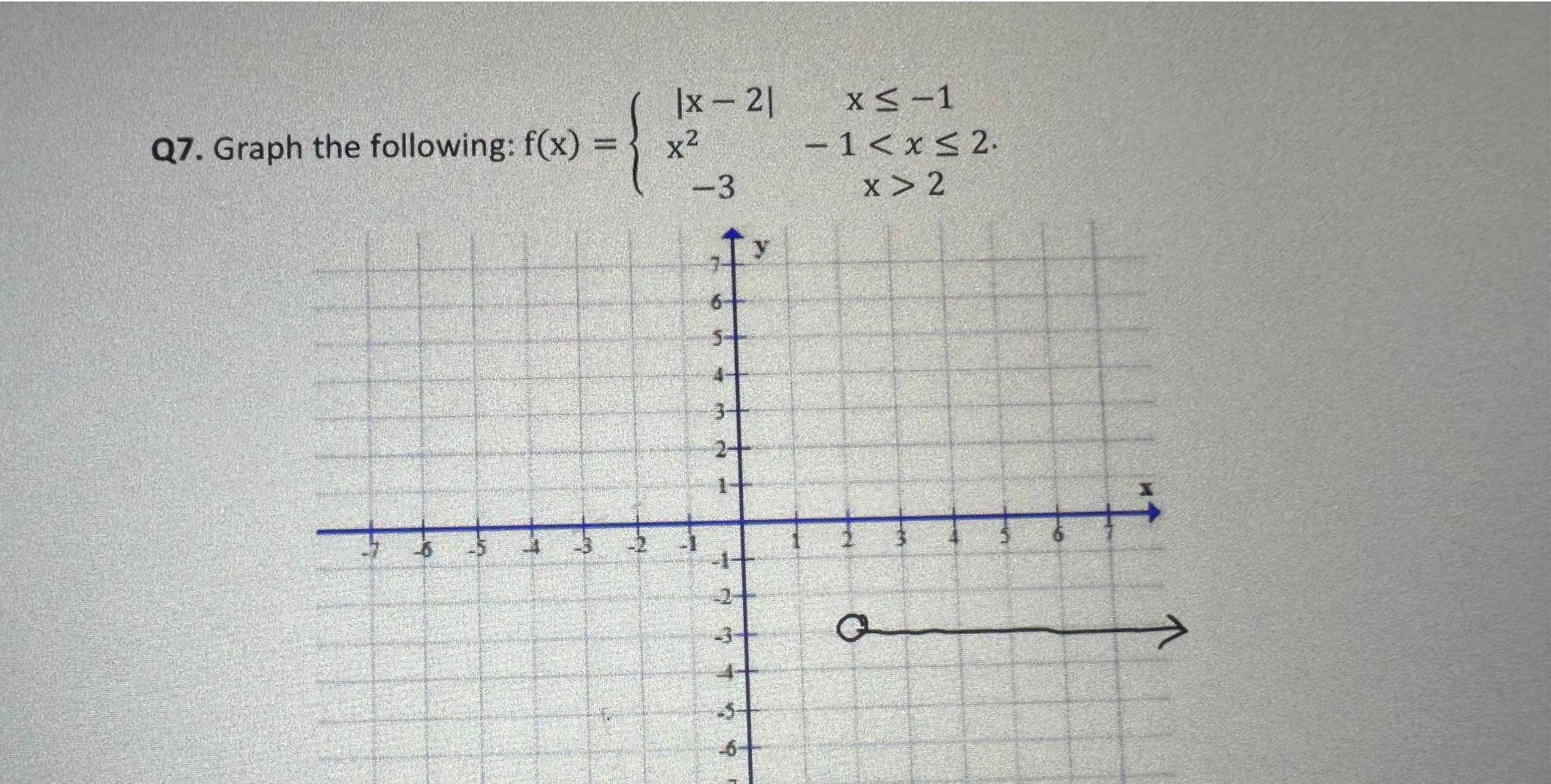 Solved Q7. ﻿Graph the following: f(x)={|x-2|,x≤-1x2,-12. | Chegg.com
