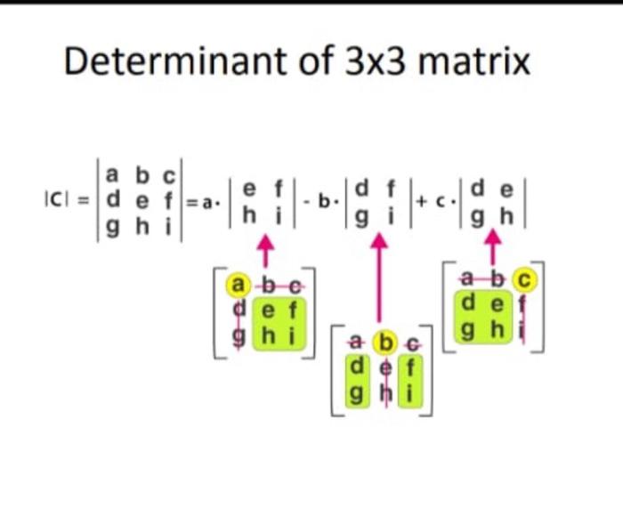 Solved Determinant of 3×3 matrix | Chegg.com