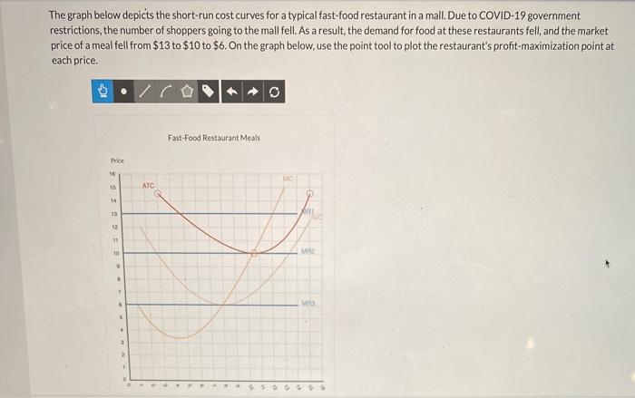 Solved The graph below depicts the short-run cost curves for | Chegg.com