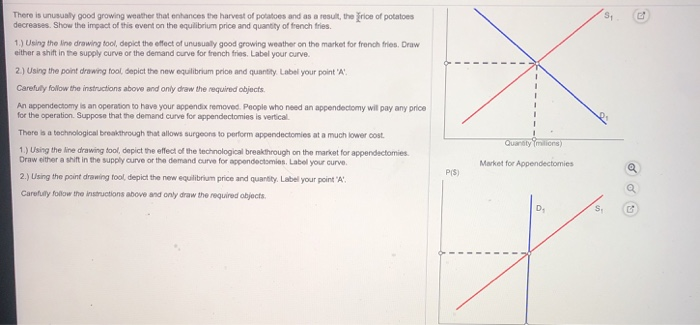 Solved There is unusually good growing weather that enhances | Chegg.com