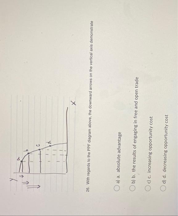[Solved]: 7 d X 26. With regards to the PPF diagram above,
