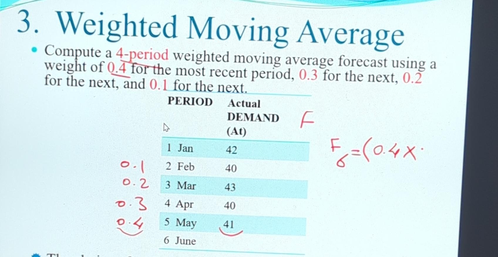 Solved Weighted Moving AverageCompute a 4-period weighted | Chegg.com