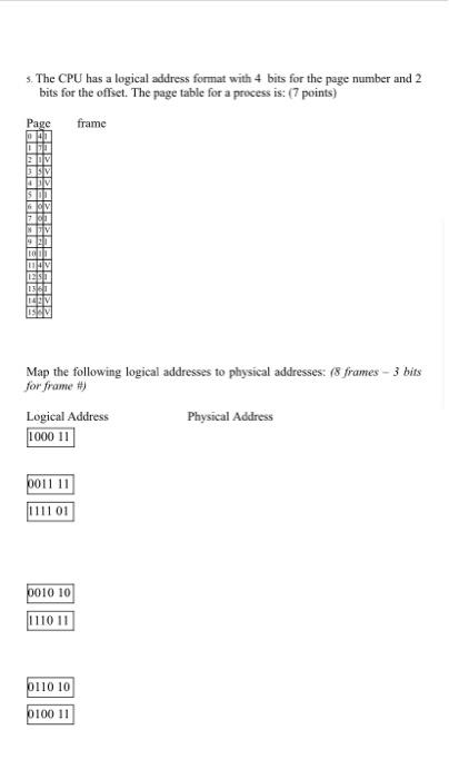 s. The CPU has a logical address format with 4 bits | Chegg.com