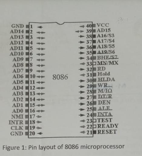 Solved a. Explain the purpose of 8288 bus controller and in | Chegg.com
