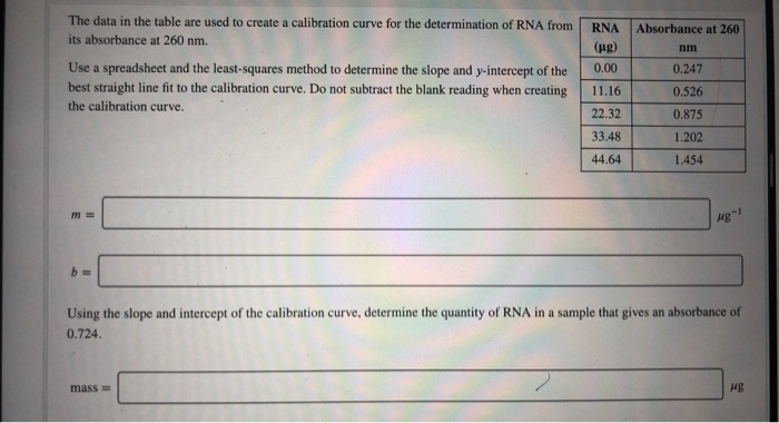 Solved The data in the table are used to create a | Chegg.com