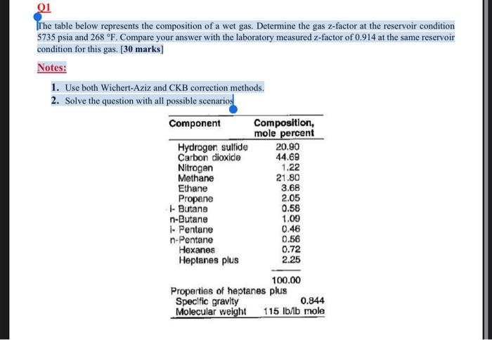 Solved The table below represents the composition of a wet | Chegg.com