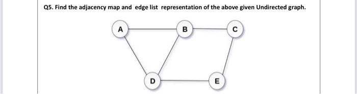 Solved Q5. Find the adjacency map and edge list | Chegg.com