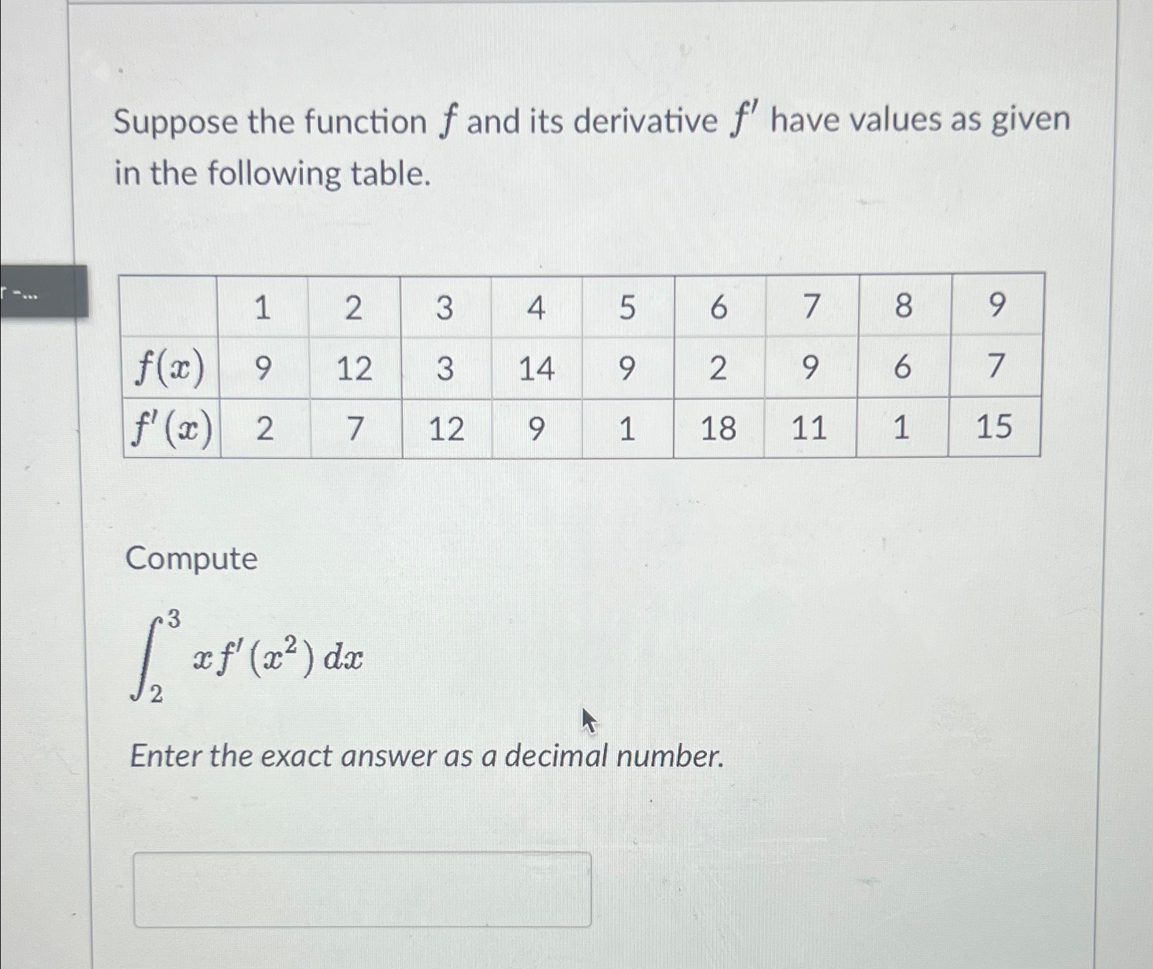 Solved Suppose the function f ﻿and its derivative f' ﻿have | Chegg.com