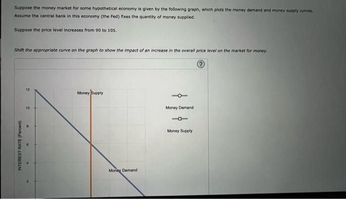 Suppose the money market for some hypothetical | Chegg.com