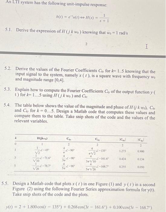 Solved An LTI system has the following unit-impulse | Chegg.com
