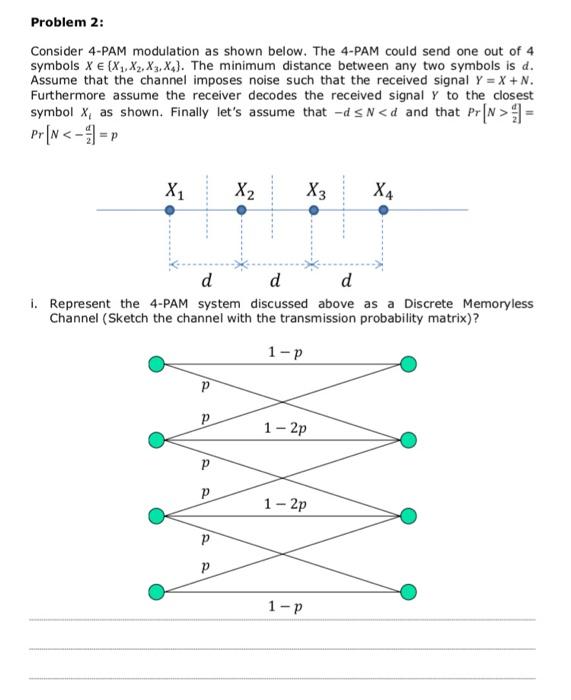 Solved Problem 2: Consider 4-PAM modulation as shown below. | Chegg.com