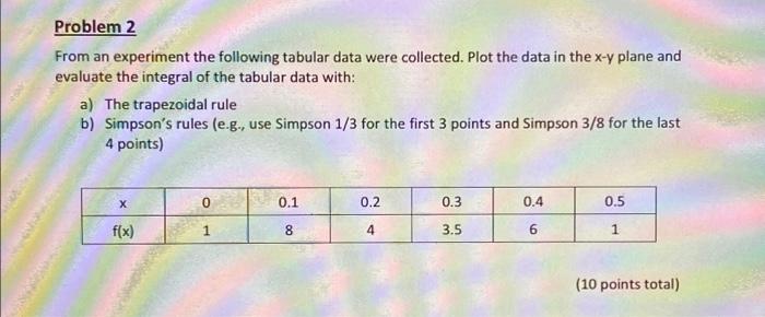 Solved Problem 2 From an experiment the following tabular | Chegg.com