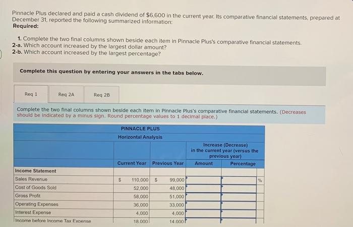 Solved Pinnacle Plus declared and paid a cash dividend of | Chegg.com