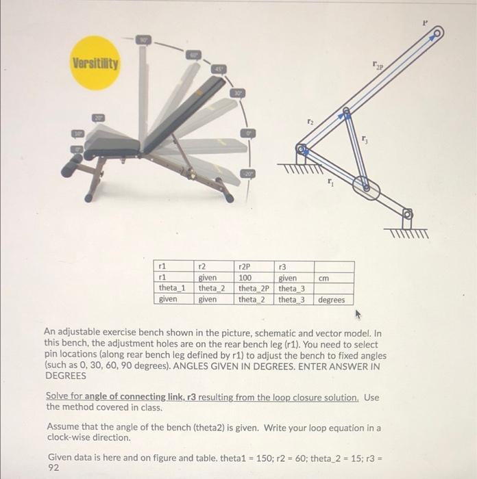 Solved P Varsitility r1 r1 theta 1 given r2 given theta 2 | Chegg.com