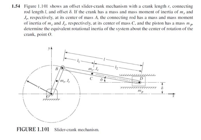 Solved 1.54 Figure 1.101 shows an offset slider-crank | Chegg.com