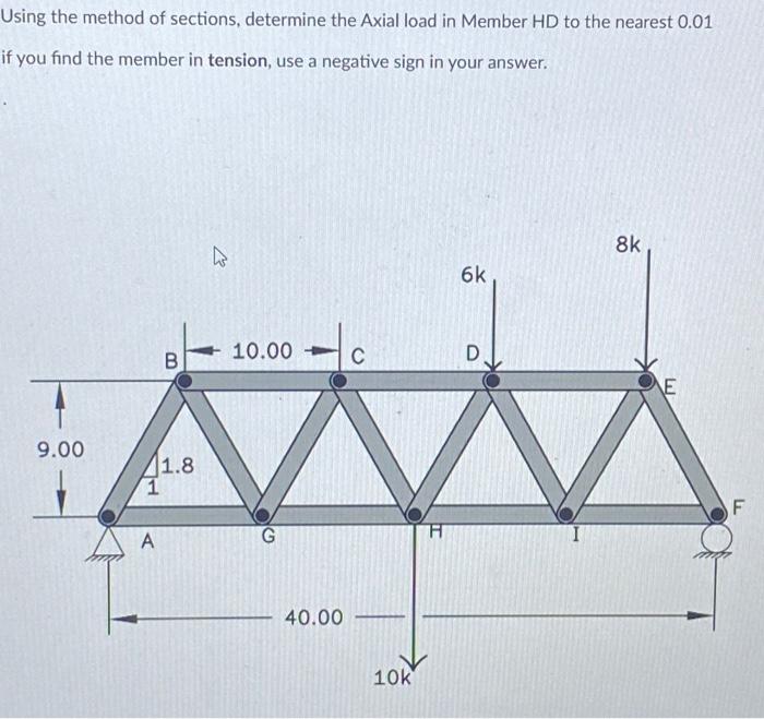 Solved Using the method of sections, determine the Axial | Chegg.com