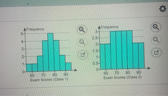 Solved Suppose two classes take the same exam and produce | Chegg.com