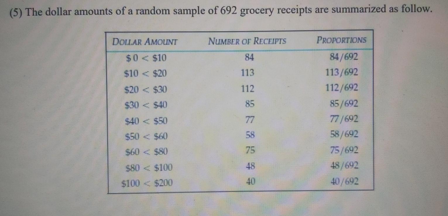 Solved (5) The dollar amounts of a random sample of 692 | Chegg.com