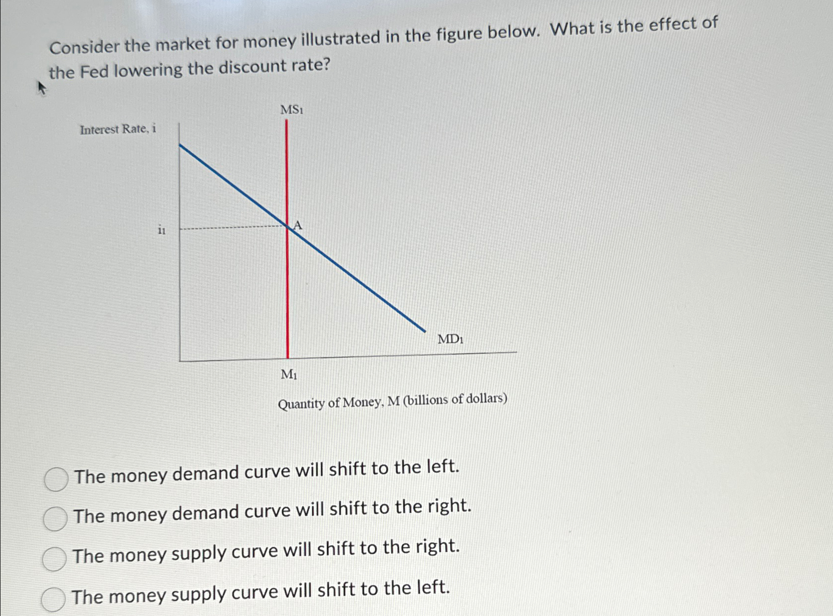 Solved Consider the market for money illustrated in the | Chegg.com