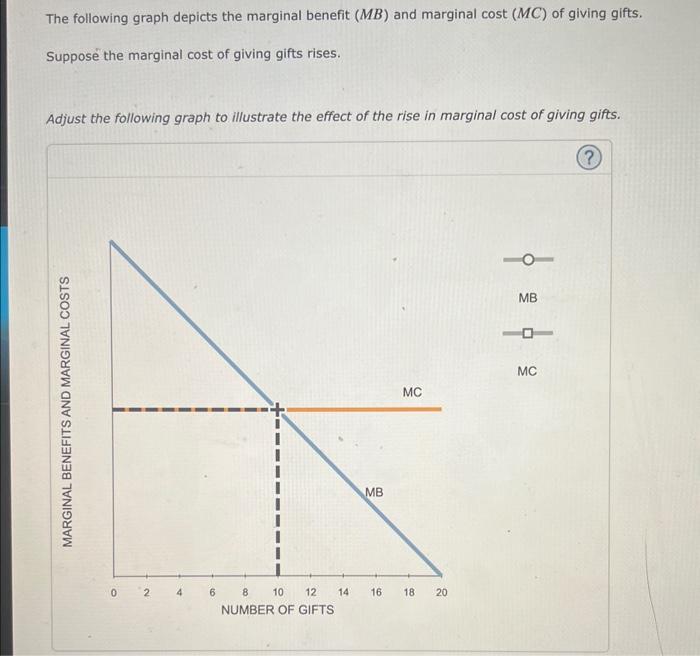 Solved The following graph depicts the marginal benefit (MB) | Chegg.com